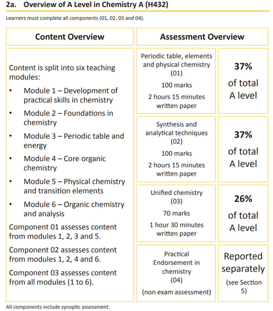 Ormiston Victory Academy - Science