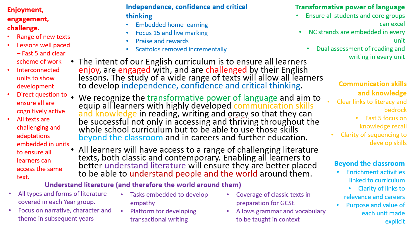 Ormiston Victory Academy - English